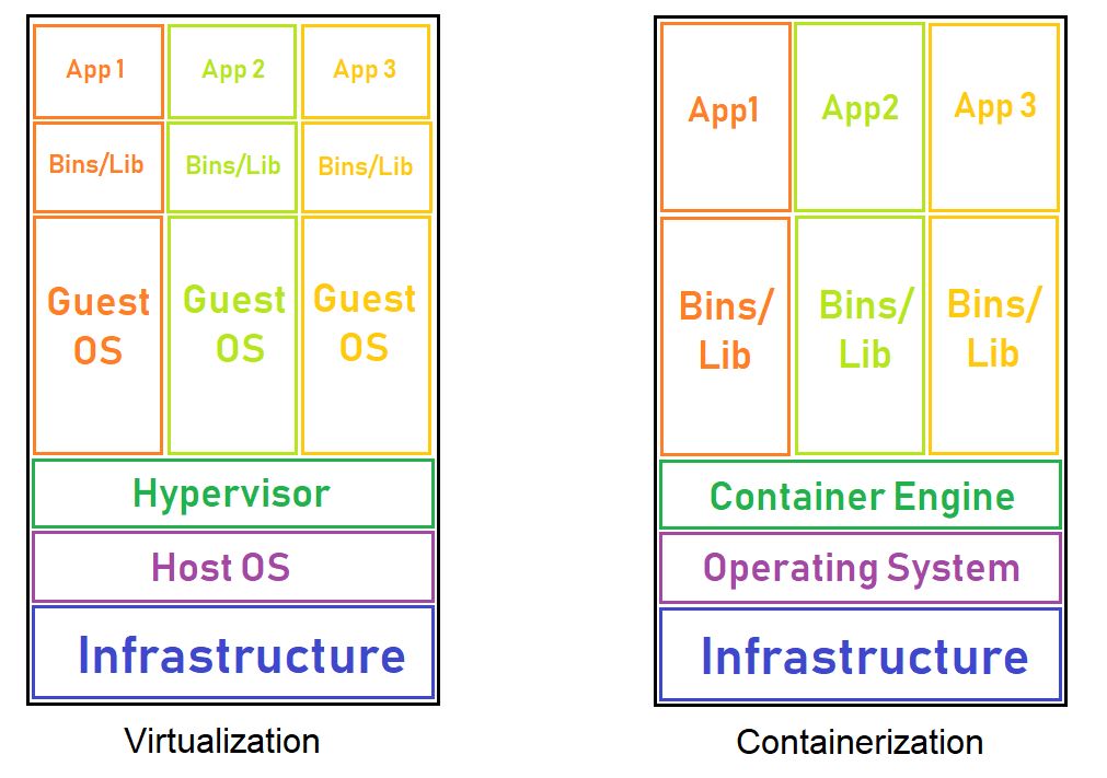 #techinfrastructure #virtualization #containerization #cloudcomputing ... #techinfrastructure #virtualization #containerization #cloudcomputing ...