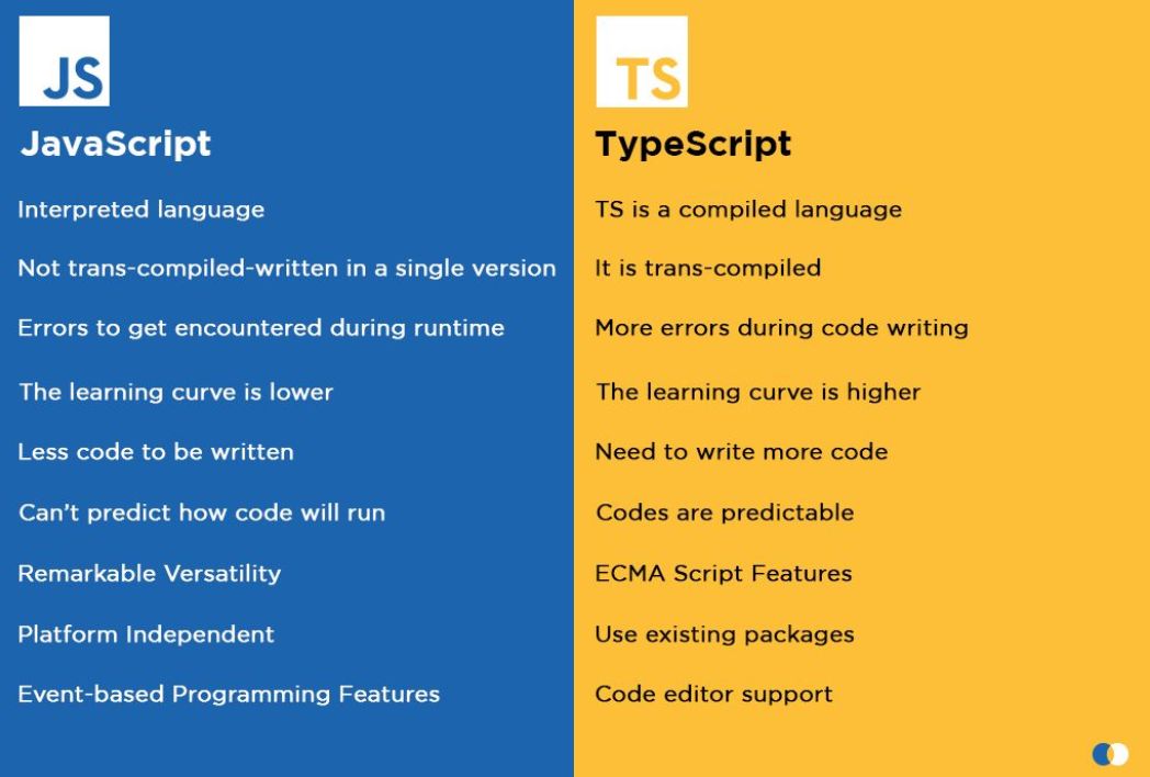 #javascript #typescript #webdevelopment #programminglanguages… | Abdul ... #javascript #typescript #webdevelopment #programminglanguages… | Abdul ...