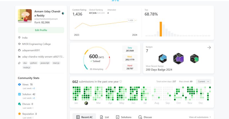 Uday Chandra Reddy Annam on LinkedIn: #leetcode #programming # ... Uday Chandra Reddy Annam on LinkedIn: #leetcode #programming # ...