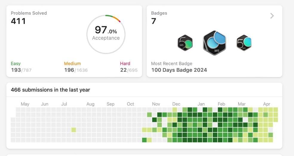 Solving problems on LeetCode for 100 days | Pratik Mahajan posted on ... Solving problems on LeetCode for 100 days | Pratik Mahajan posted on ...