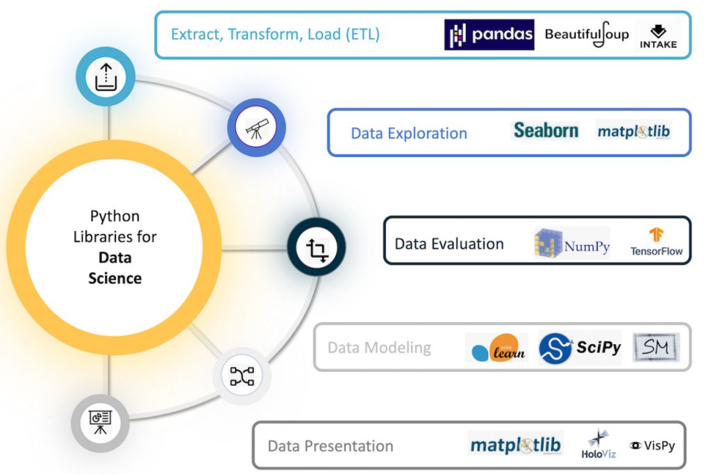 SAKSHI GUPTA on LinkedIn: #python #datascience #dataanalysis # ... SAKSHI GUPTA on LinkedIn: #python #datascience #dataanalysis # ...