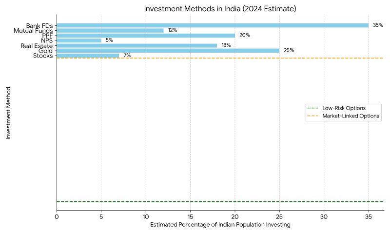 akshay vinod on LinkedIn: #investmenttrends #india #finance # ... akshay vinod on LinkedIn: #investmenttrends #india #finance # ...