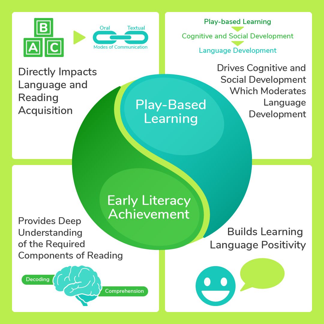 Sprig Learning on LinkedIn: #play #early #literacy #blog #read #edu # ... Sprig Learning on LinkedIn: #play #early #literacy #blog #read #edu # ...