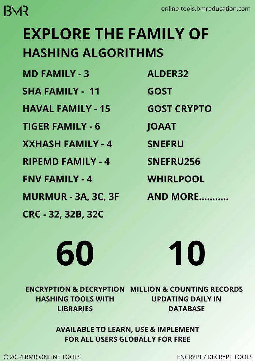 EXPLORE THE FAMILY OF HASHING ALGORITHMS AVAILABLE TO LEARN, USE &… | B ... EXPLORE THE FAMILY OF HASHING ALGORITHMS AVAILABLE TO LEARN, USE &… | B ...