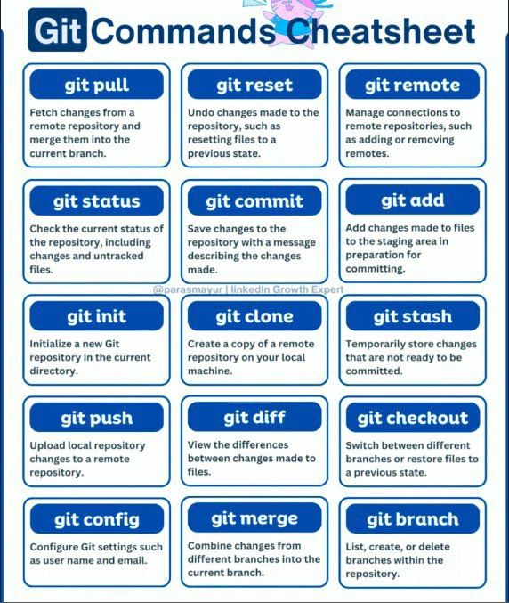 Git Commands Cheatsheet | Kuncham Chandra Shekar Git Commands Cheatsheet | Kuncham Chandra Shekar
