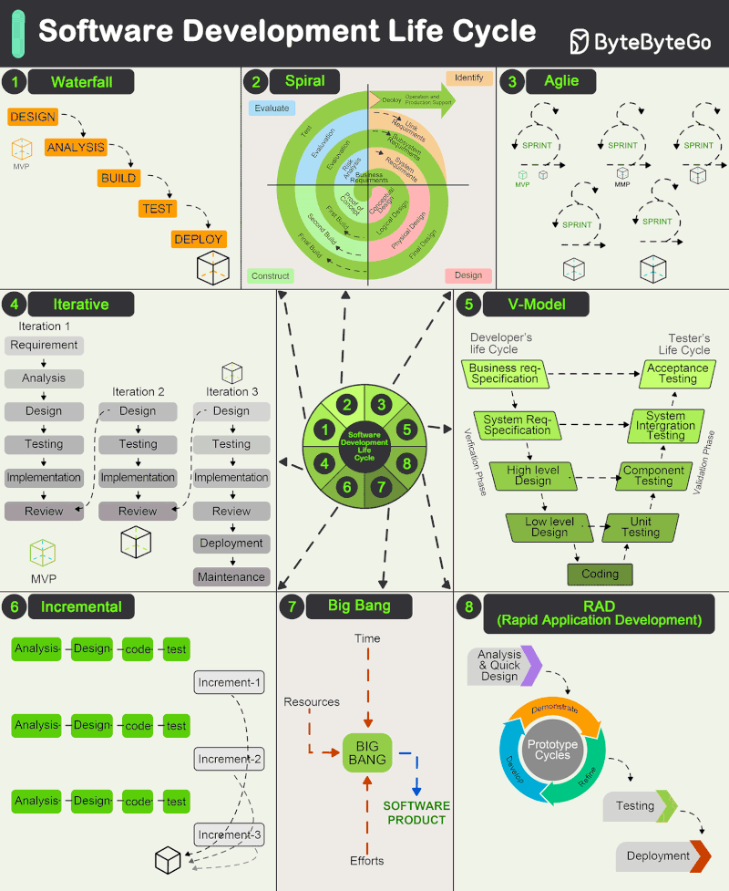 Rishav Kumar on LinkedIn: #rishav_kumar #sdlc #softwaretesting # ... Rishav Kumar on LinkedIn: #rishav_kumar #sdlc #softwaretesting # ...