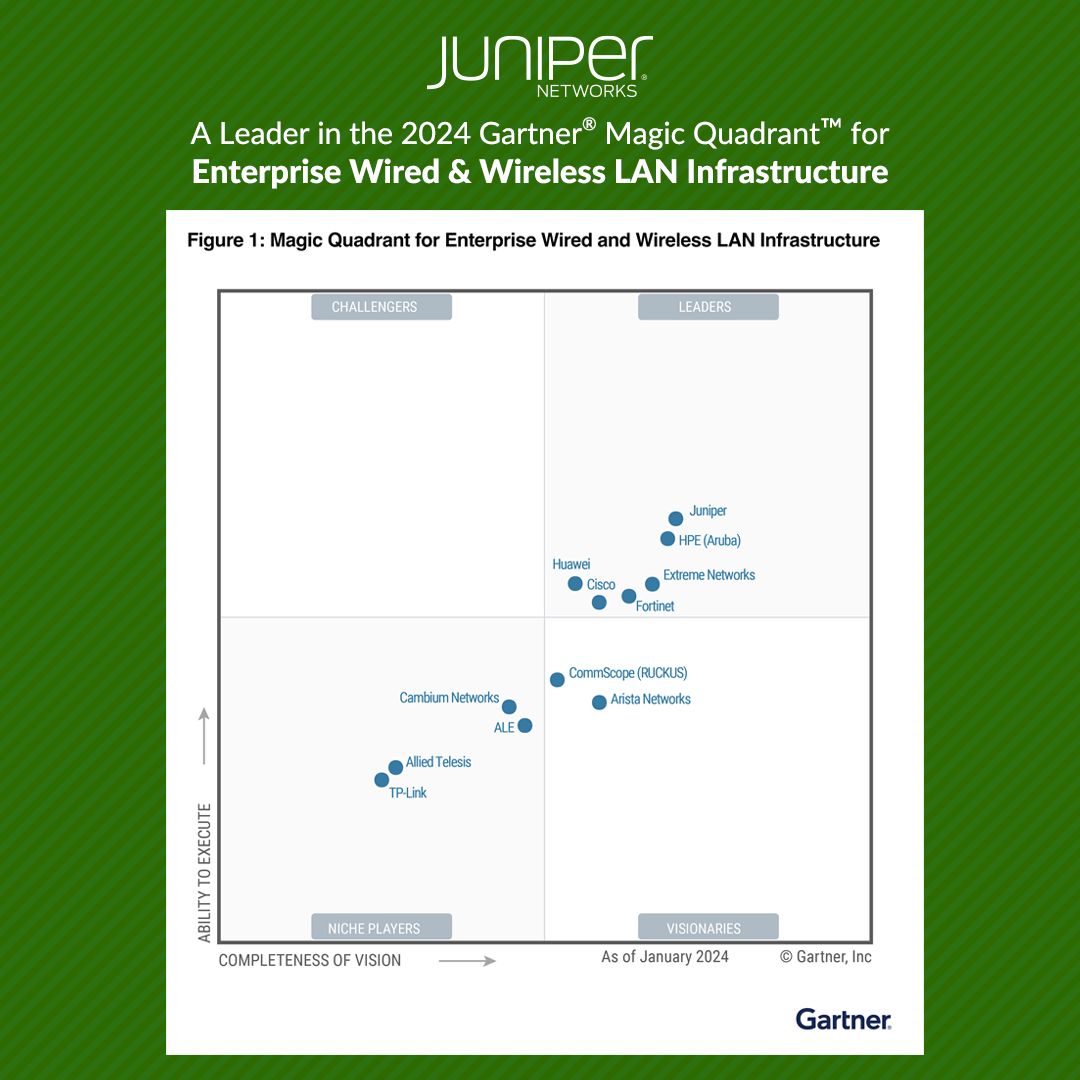 Juniper Networks on LinkedIn: Four cheers for Juniper! We’re proud to ... Juniper Networks on LinkedIn: Four cheers for Juniper! We’re proud to ...