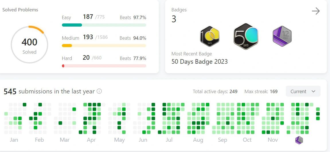 Successfully solved 400 LeetCode problems! | Vanshika Agrawal posted on ... Successfully solved 400 LeetCode problems! | Vanshika Agrawal posted on ...