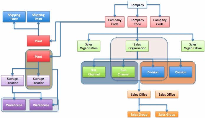 Data Systems Fortified on LinkedIn: #sap #sapimplementation # ... Data Systems Fortified on LinkedIn: #sap #sapimplementation # ...
