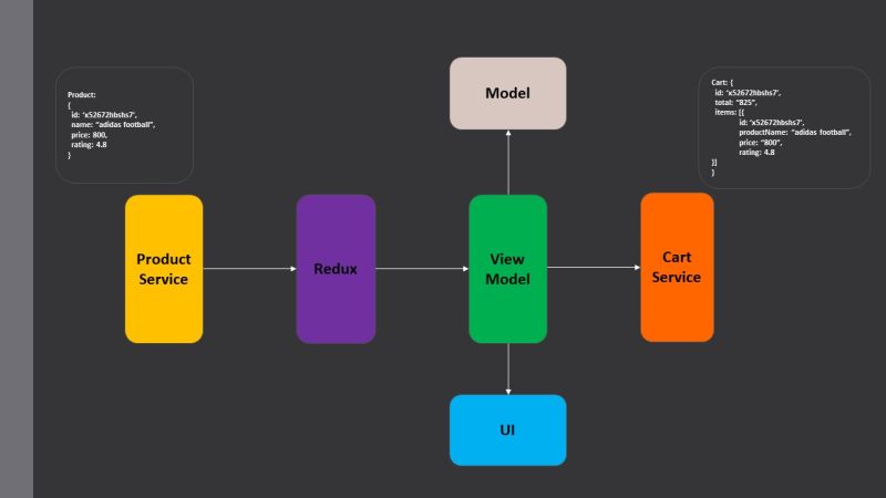 Sohan Asif on LinkedIn: #reactnative #mvvm #cleancode Sohan Asif on LinkedIn: #reactnative #mvvm #cleancode