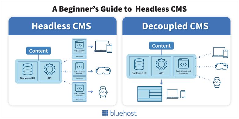 Saki Salman on LinkedIn: #woocommerce #nextjs #headlesscms # ... Saki Salman on LinkedIn: #woocommerce #nextjs #headlesscms # ...