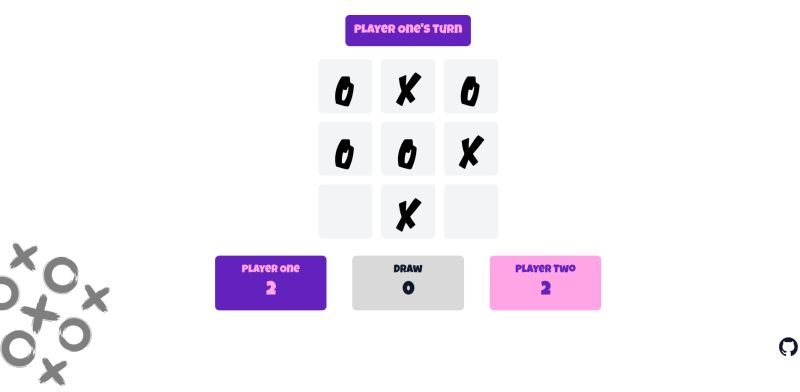 JavaScript development for Tic Tac Toe game | Vaseem Ahamed A posted on ... JavaScript development for Tic Tac Toe game | Vaseem Ahamed A posted on ...