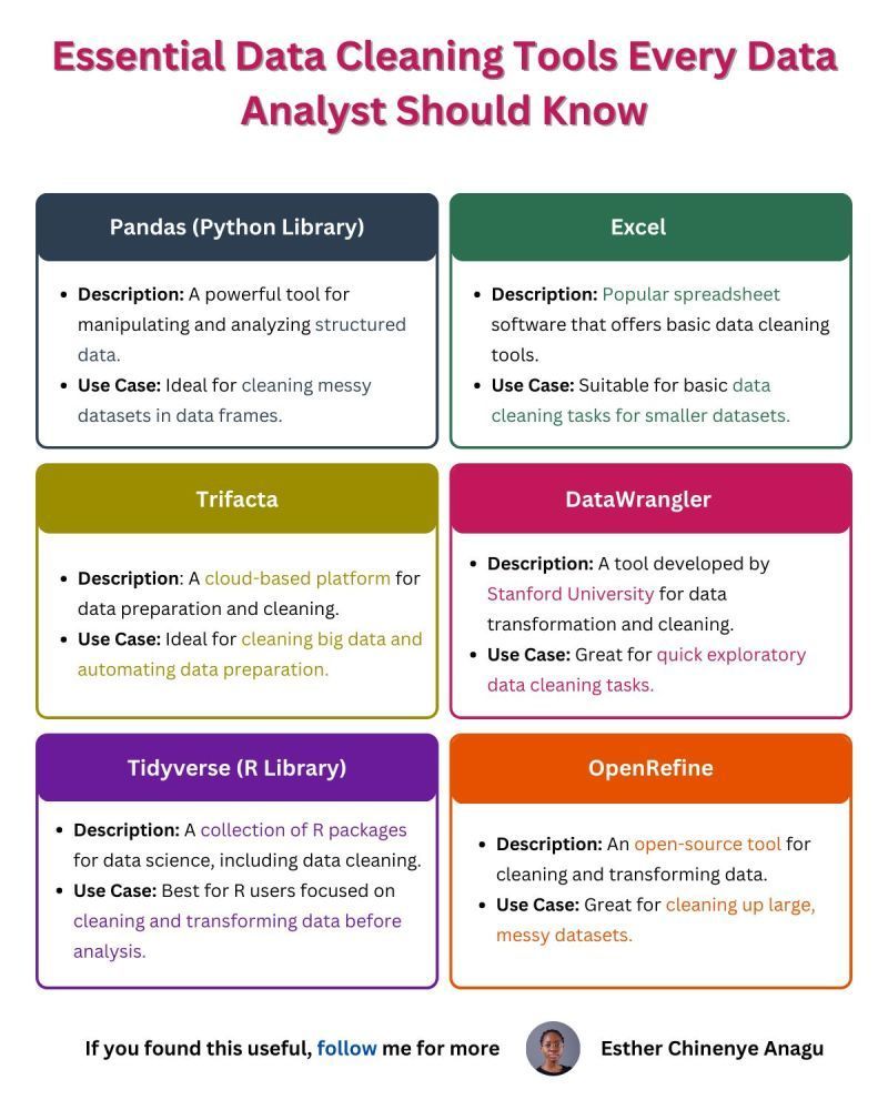 Masud Mehajabin on LinkedIn: #datacleaning #dataanalysis #datatools # ... Masud Mehajabin on LinkedIn: #datacleaning #dataanalysis #datatools # ...