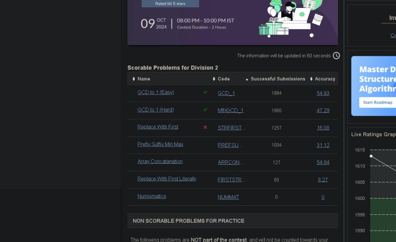 Arjun Nayak on LinkedIn: #codechef #contest #weeklychallenge # ... Arjun Nayak on LinkedIn: #codechef #contest #weeklychallenge # ...