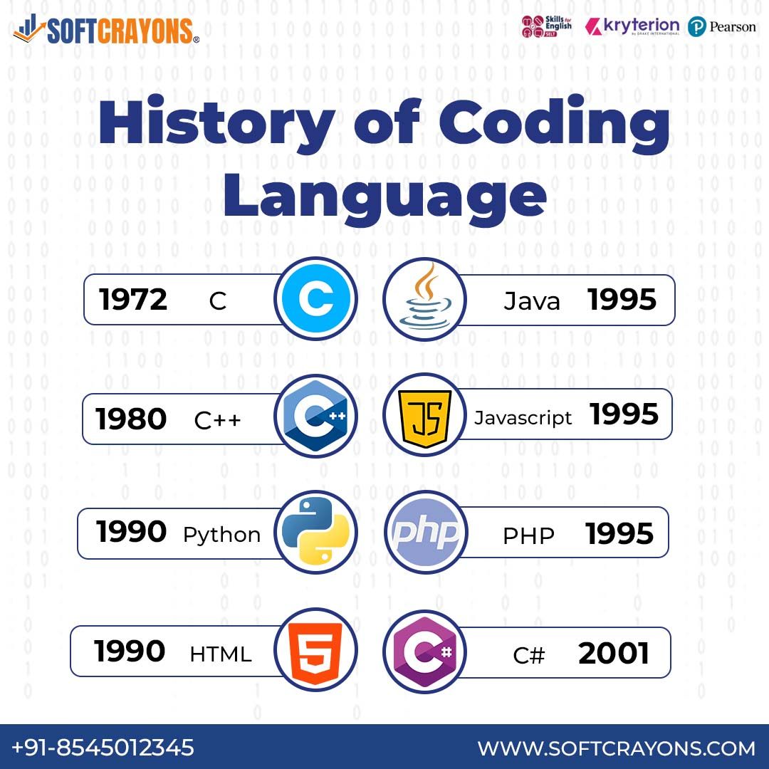 Softcrayons IT Education on LinkedIn: #codinglife #codenewbie # ... Softcrayons IT Education on LinkedIn: #codinglife #codenewbie # ...