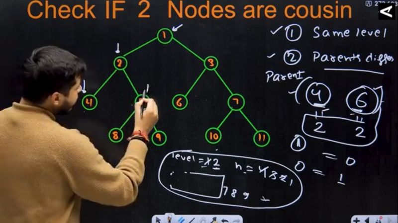 Day162 of #180daysofcode with Rohit Negi | Prathmesh Bidve posted on ... Day162 of #180daysofcode with Rohit Negi | Prathmesh Bidve posted on ...