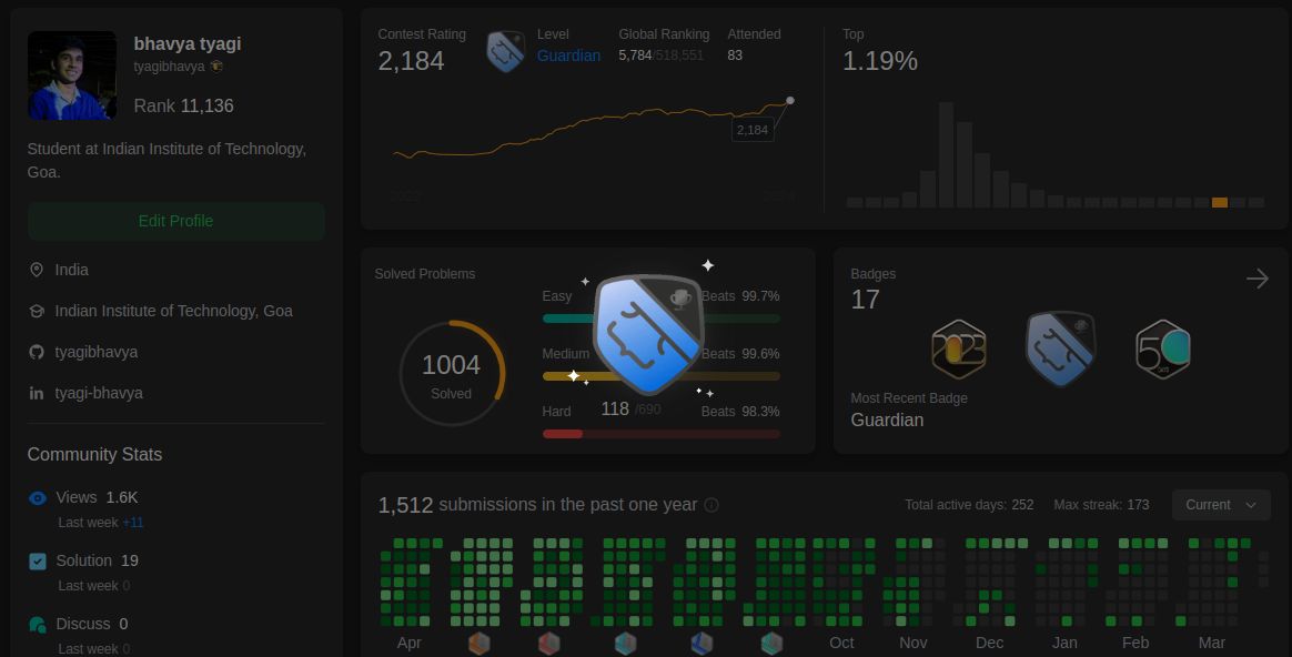 Bhavya Tyagi on LinkedIn: #leetcode #guardian #competitiveprogramming Bhavya Tyagi on LinkedIn: #leetcode #guardian #competitiveprogramming
