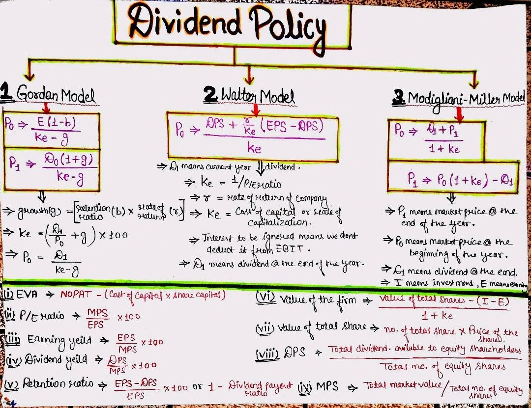 Revisiting Chart for Dividend in FM | Saket Shukla posted on the topic ... Revisiting Chart for Dividend in FM | Saket Shukla posted on the topic ...