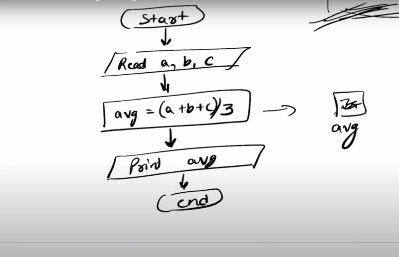Lalit Mittal on LinkedIn: #150daysofcode #100daysofcode #c # ... Lalit Mittal on LinkedIn: #150daysofcode #100daysofcode #c # ...