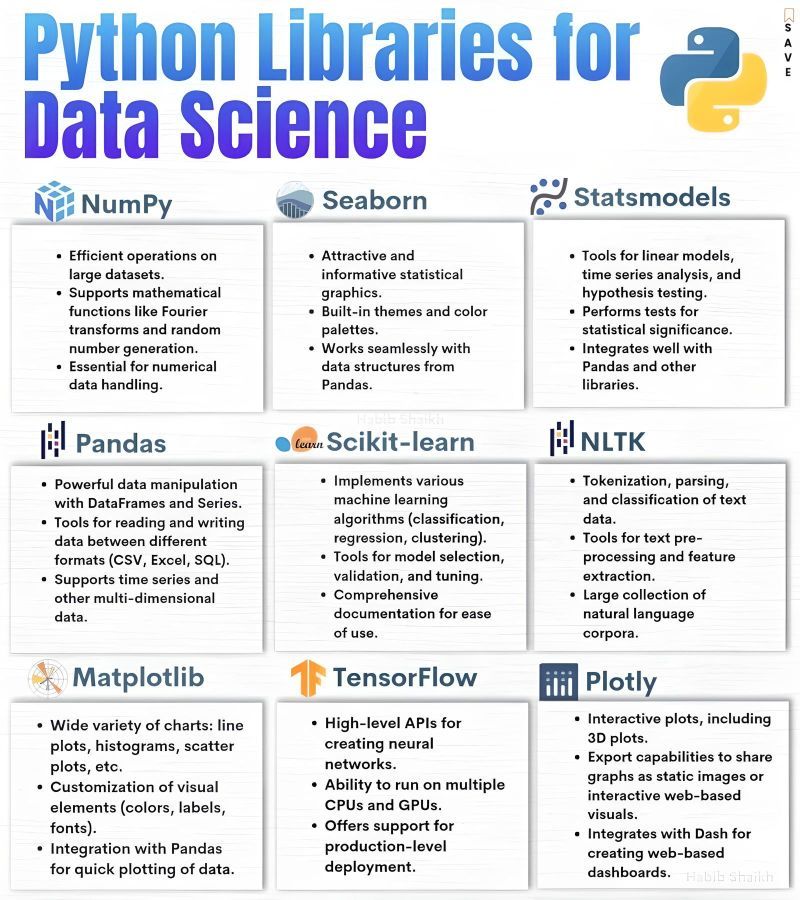 Ishan Umayangana on LinkedIn: #datascience #python #numpy #pandas # ... Ishan Umayangana on LinkedIn: #datascience #python #numpy #pandas # ...