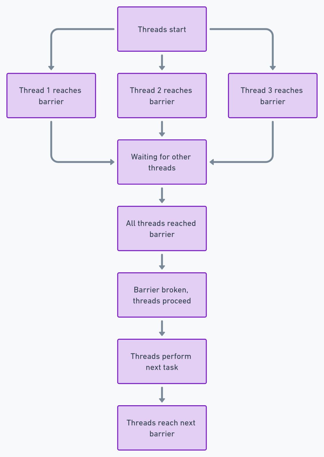 Rajat Gandhi on LinkedIn: #java #jvm #multithreading #concurrency # ... Rajat Gandhi on LinkedIn: #java #jvm #multithreading #concurrency # ...