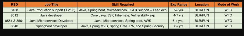 Vishnu Hilal on LinkedIn: #java #javadeveloper #springboot Vishnu Hilal on LinkedIn: #java #javadeveloper #springboot
