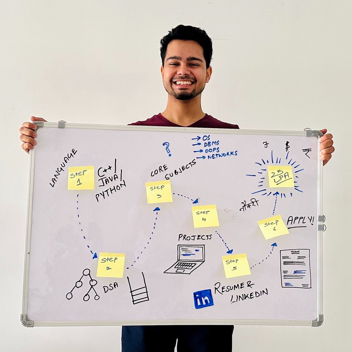 #roadmap #softwareengineer #dsa #projects #coding #howtocode # ... #roadmap #softwareengineer #dsa #projects #coding #howtocode # ...