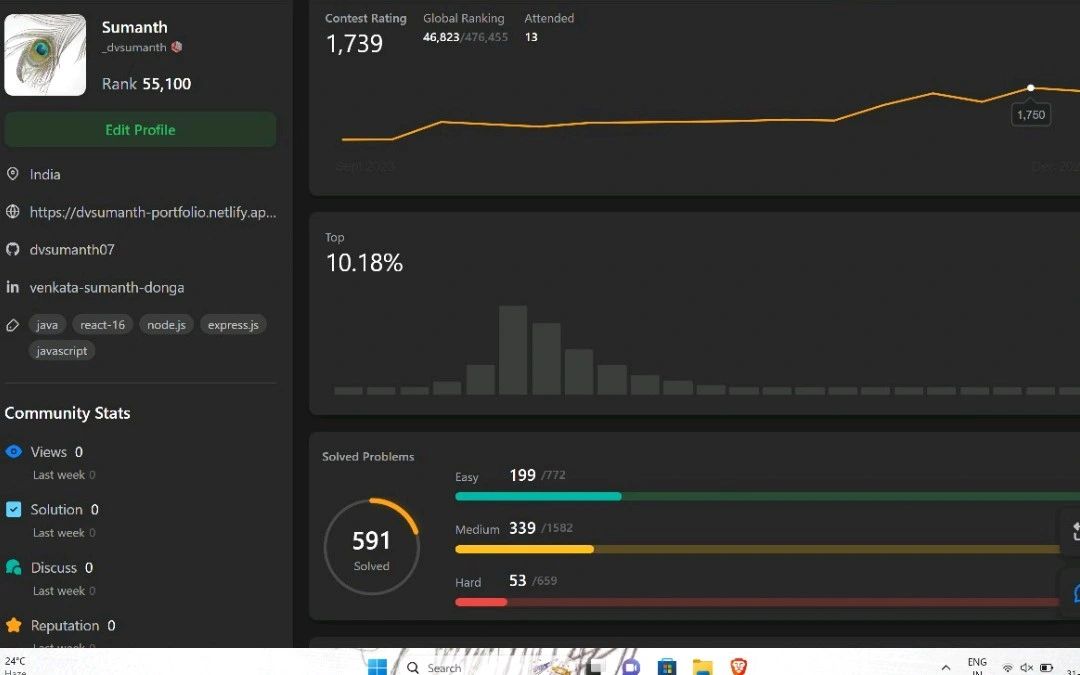 Venkata Sumanth Donga on LinkedIn: #codingjourney #problemsolving # ... Venkata Sumanth Donga on LinkedIn: #codingjourney #problemsolving # ...