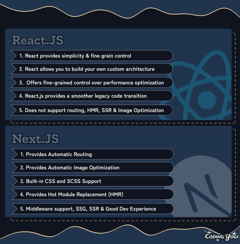 #react #javascript #nextjs #webdevelopment #linkedinlearning | Akash ... #react #javascript #nextjs #webdevelopment #linkedinlearning | Akash ...