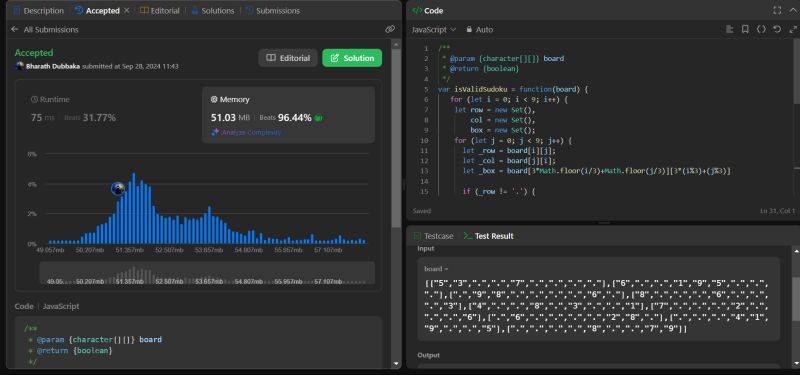 Bharath Kumar on LinkedIn: #100daysofcode #leetcode #learninpublic #dsa ... Bharath Kumar on LinkedIn: #100daysofcode #leetcode #learninpublic #dsa ...