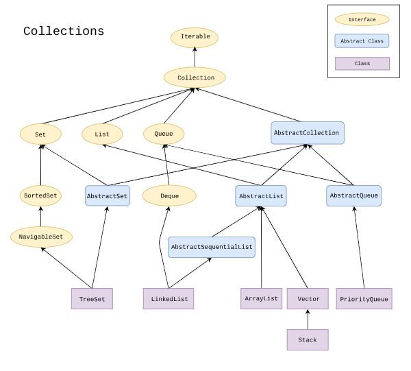 KULDEEP GURJAR on LinkedIn: #java #programming #learningjourney # ... KULDEEP GURJAR on LinkedIn: #java #programming #learningjourney # ...
