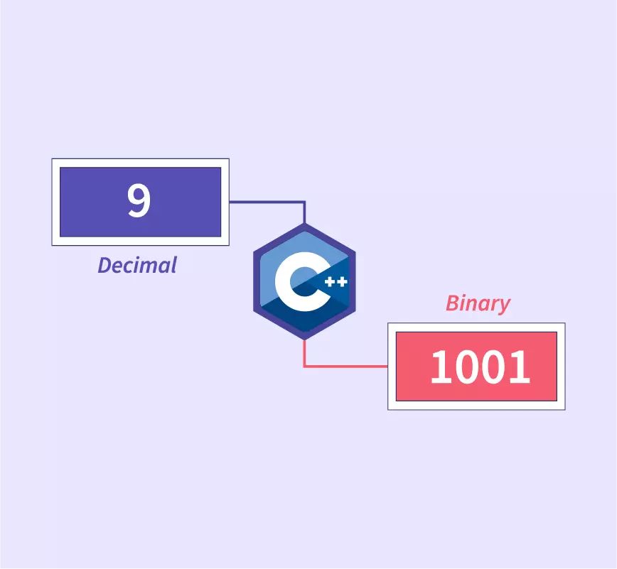 Rishabh Bhartiya on LinkedIn: Day 6 of my Data Structures and ... Rishabh Bhartiya on LinkedIn: Day 6 of my Data Structures and ...