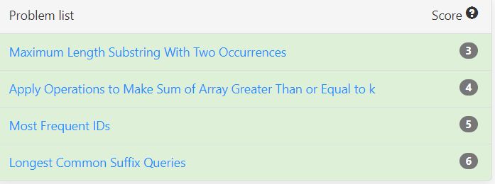 Shravan A.S on LinkedIn: #leetcode #dsa #algorithms #problemsolving Shravan A.S on LinkedIn: #leetcode #dsa #algorithms #problemsolving
