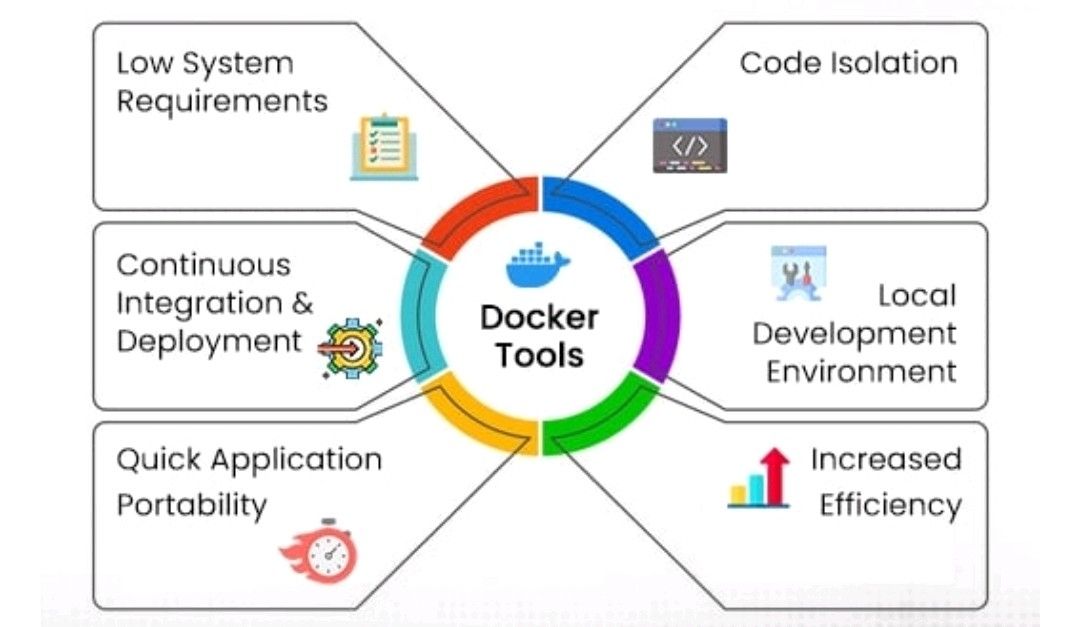 Guruprasad Bhat on LinkedIn: #ai #docker #machinelearning Guruprasad Bhat on LinkedIn: #ai #docker #machinelearning