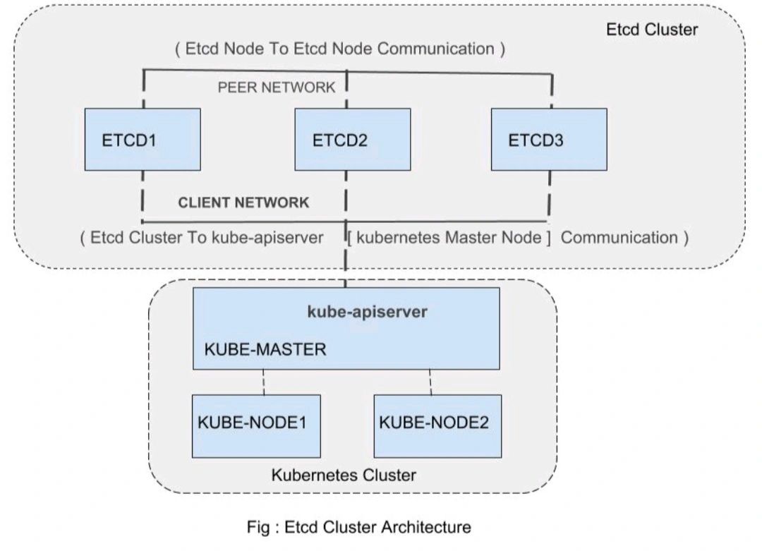Sayed Afzal Khurseed on LinkedIn: ππ§ππ πΆπ» πππ―π²πΏπ»π²ππ²π - Distributed key ... Sayed Afzal Khurseed on LinkedIn: ππ§ππ πΆπ» πππ―π²πΏπ»π²ππ²π - Distributed key ...