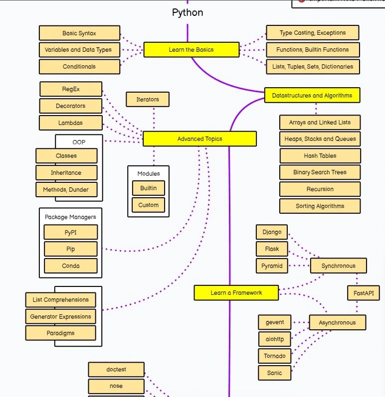 Starting learning Python today! | Kunal Sharan posted on the topic ... Starting learning Python today! | Kunal Sharan posted on the topic ...