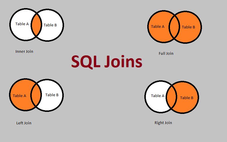 Suhasi Dewang on LinkedIn: #joins #sql #sqllearning #dataanalysis # ... Suhasi Dewang on LinkedIn: #joins #sql #sqllearning #dataanalysis # ...