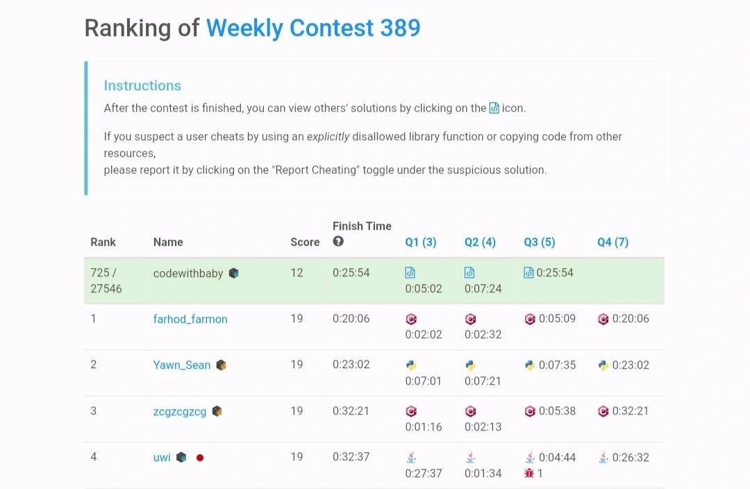 Shweta Gupta on LinkedIn: #leetcode #weeklychallenge #codingcontest # ... Shweta Gupta on LinkedIn: #leetcode #weeklychallenge #codingcontest # ...