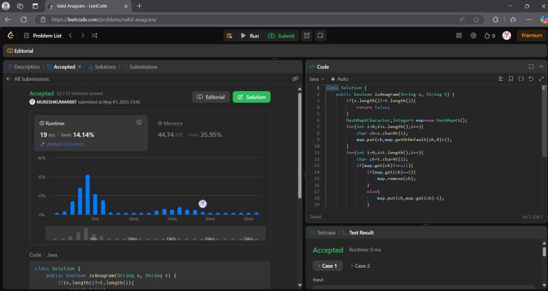 #100daysofcode #100daysofcode #dsa #hashmap #stringproblems… | Mukesh Kumar #100daysofcode #100daysofcode #dsa #hashmap #stringproblems… | Mukesh Kumar