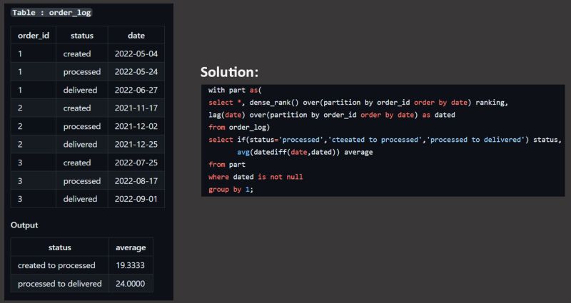 Daniel Parulian Nainggolan on LinkedIn: Simple LAG() function in MySQL ... Daniel Parulian Nainggolan on LinkedIn: Simple LAG() function in MySQL ...