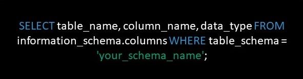 Boini Lavanya on LinkedIn: #sql #sqlqueries #sqldb Boini Lavanya on LinkedIn: #sql #sqlqueries #sqldb