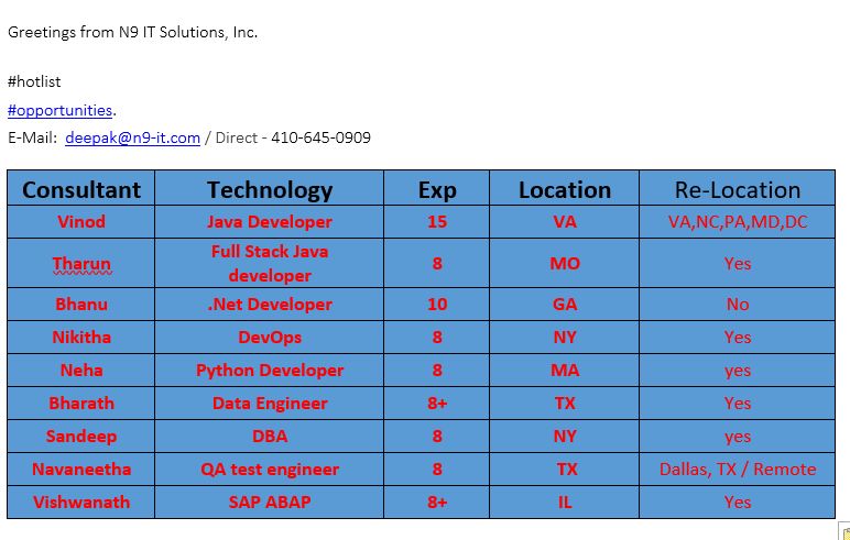 Deepak Jha on LinkedIn: #hotlist #c2chotlist #javadeveloper #javalead Deepak Jha on LinkedIn: #hotlist #c2chotlist #javadeveloper #javalead