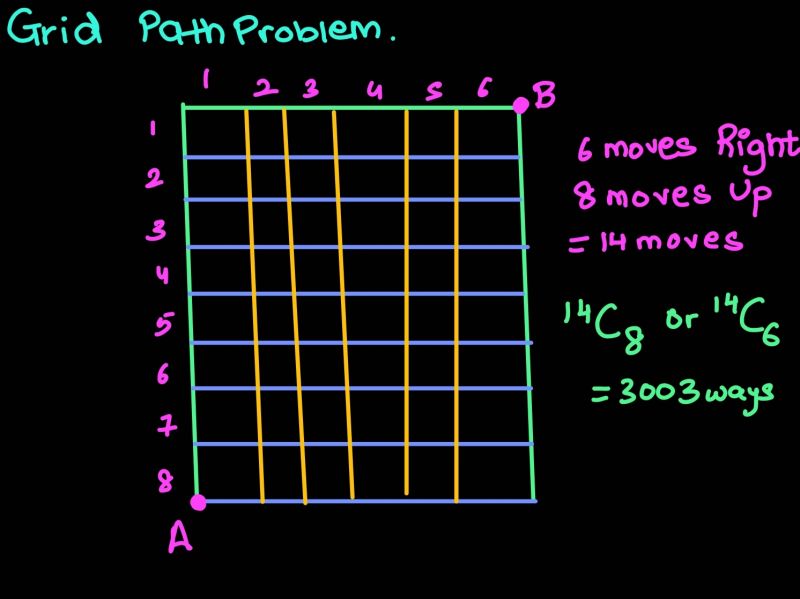 QuantInterview: Grid Path Puzzle | Diya Kithani posted on the topic ... QuantInterview: Grid Path Puzzle | Diya Kithani posted on the topic ...