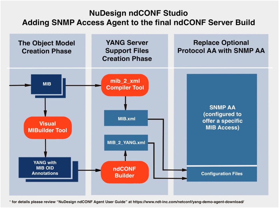 NuDesign Technologies, Inc. on LinkedIn: #netconf #restconf #yang # ... NuDesign Technologies, Inc. on LinkedIn: #netconf #restconf #yang # ...