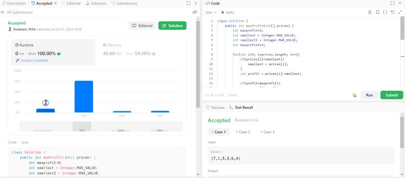 Shubham Kumar on LinkedIn: #leetcode Shubham Kumar on LinkedIn: #leetcode