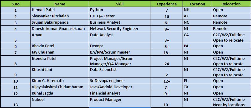 Mona Yerra on LinkedIn: #pm #devops #python #androiddeveloper # ... Mona Yerra on LinkedIn: #pm #devops #python #androiddeveloper # ...