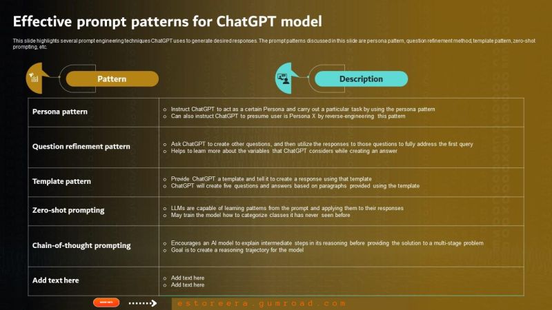 Learn ChatGPT4 with our Cheat Sheet | E-StoreEra posted on the topic ... Learn ChatGPT4 with our Cheat Sheet | E-StoreEra posted on the topic ...