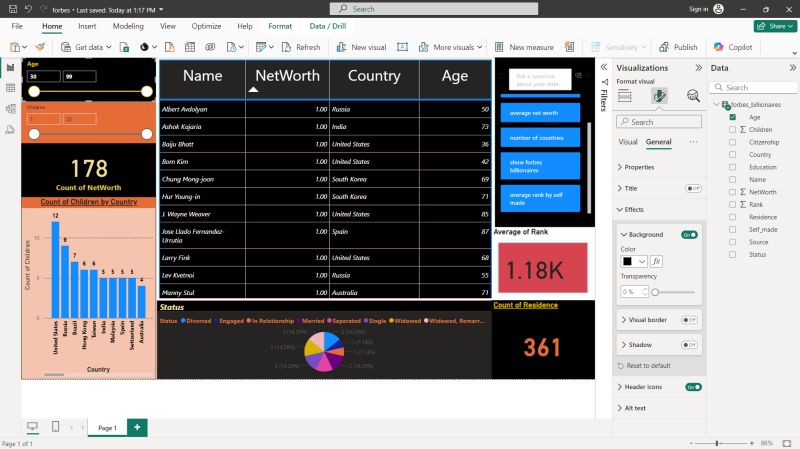 Chandu Balagani on LinkedIn: Task-49 Take a dataset prepare a dashboard ... Chandu Balagani on LinkedIn: Task-49 Take a dataset prepare a dashboard ...