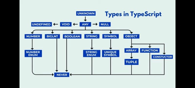 How TypeScript can boost your toolkit #TypeScript #TypeSystem # ... How TypeScript can boost your toolkit #TypeScript #TypeSystem # ...