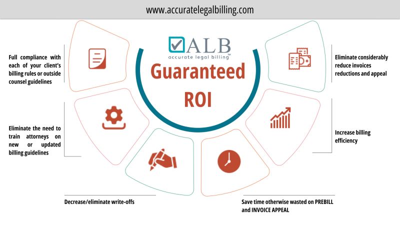 How our AI-enabled legal billing platform helps law firms stay ... How our AI-enabled legal billing platform helps law firms stay ...
